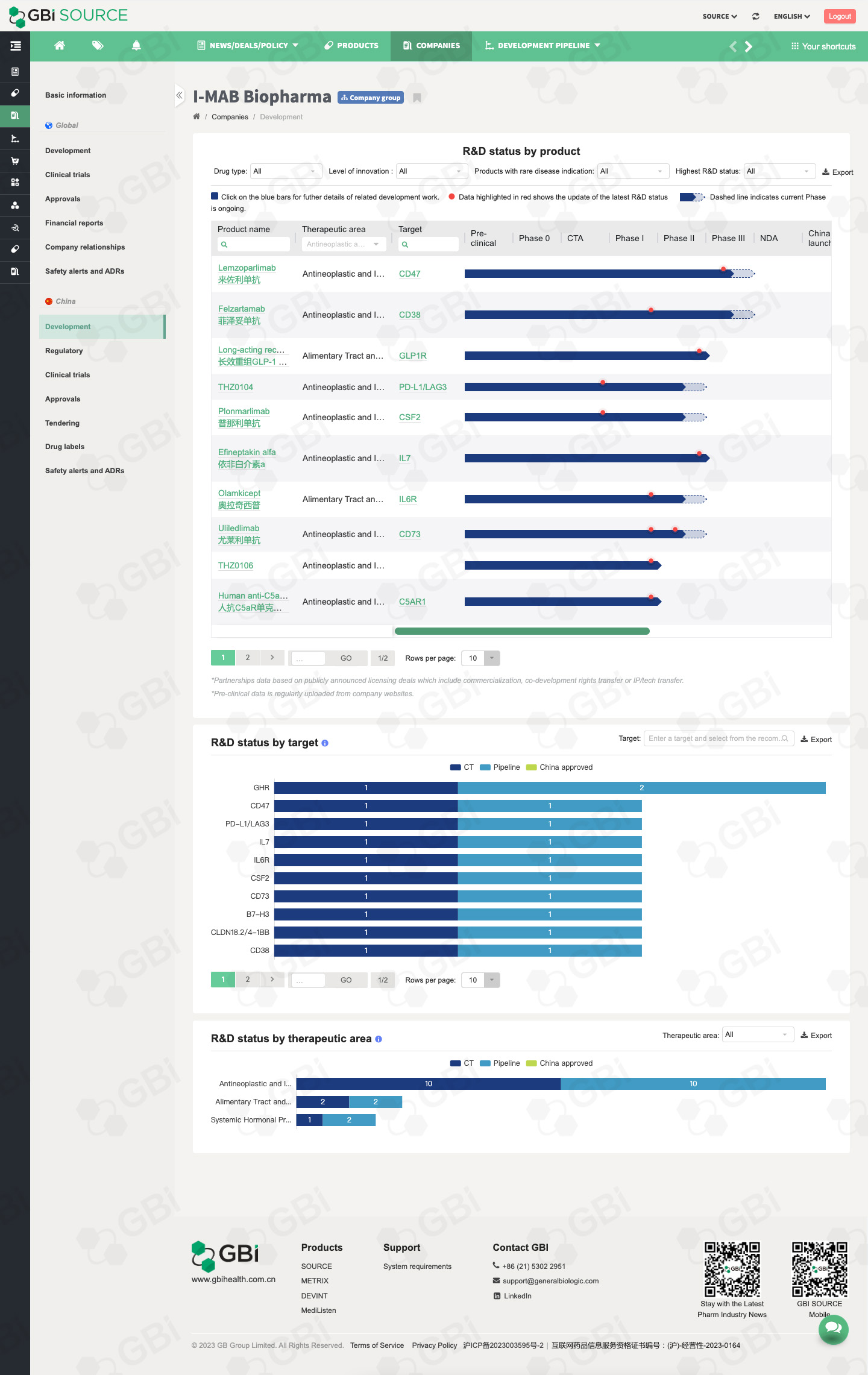 China readying for 9th VBP round targeting 44 major drug types